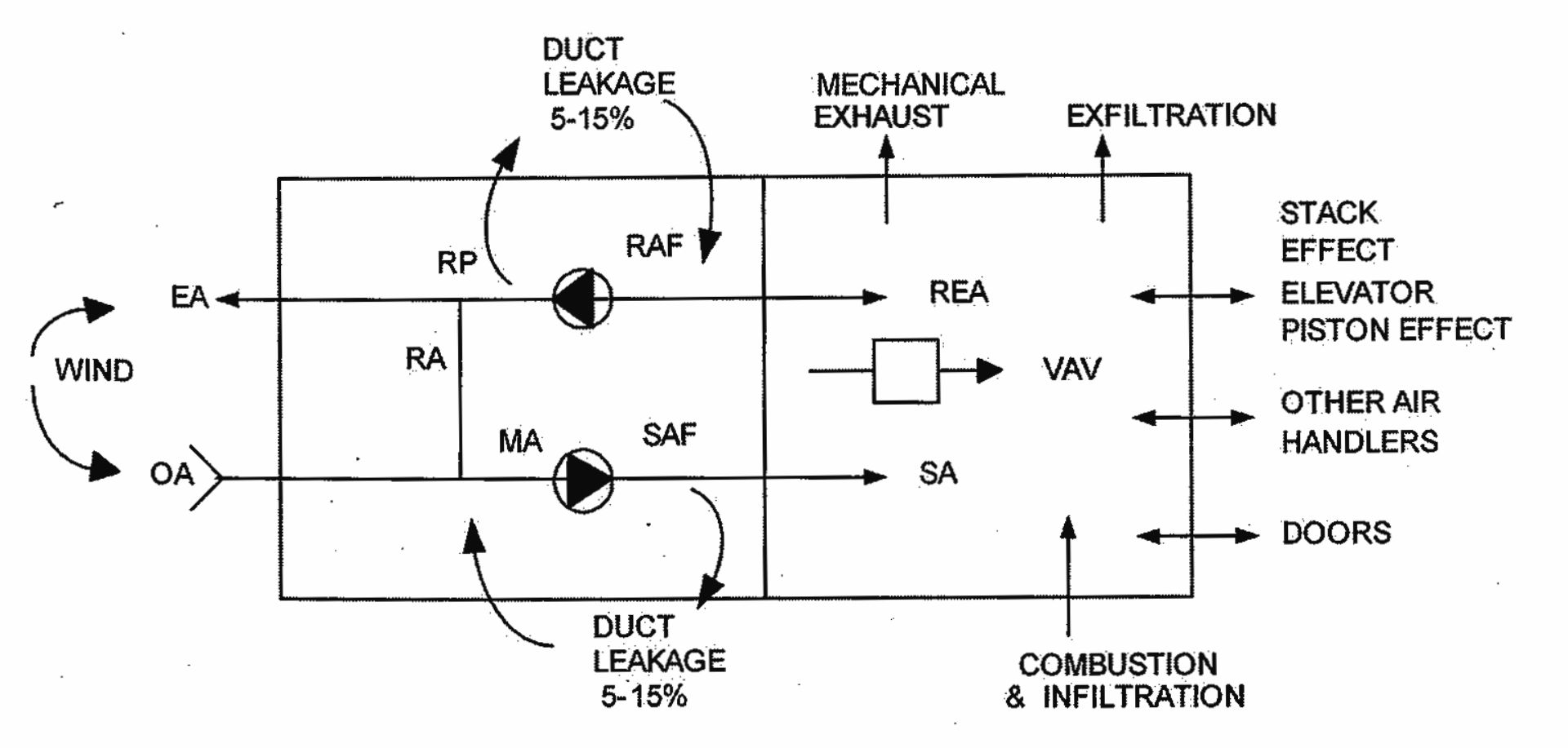 Importance of Dampers and Actuators in HVAC Systems | Belimo