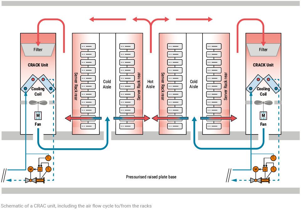 computer-room-air-conditioner | Belimo