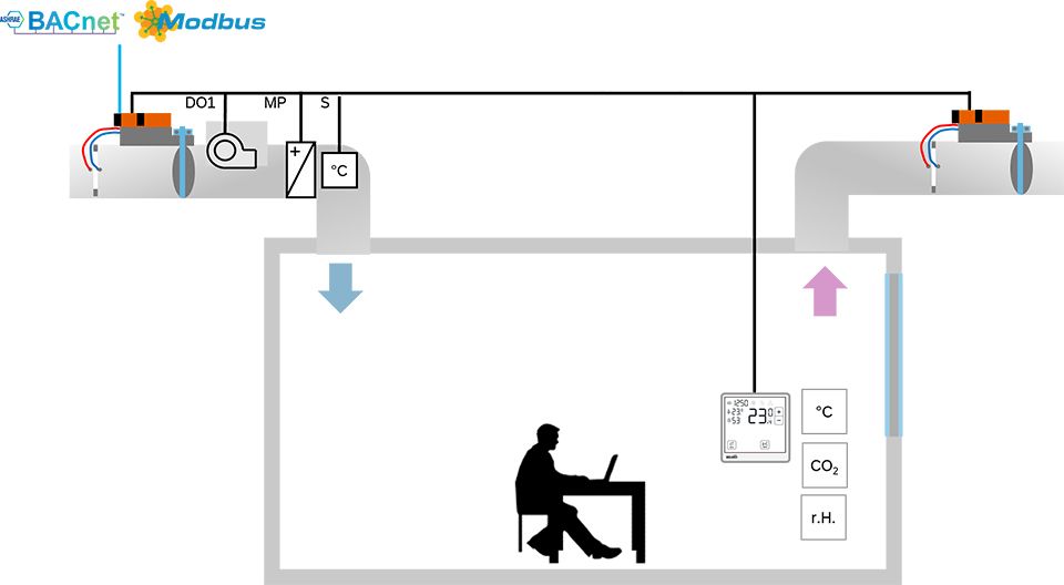 Belimo ZoneEase™ VAV | Belimo