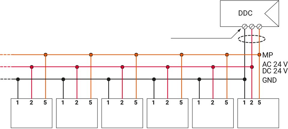 Success Story Loxone Campus, Austria | Belimo