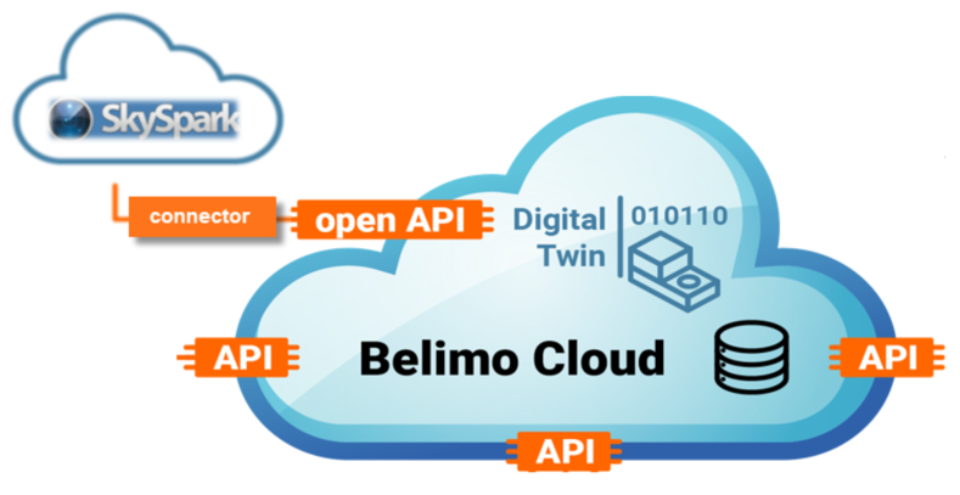 SkySpark Connector | Belimo