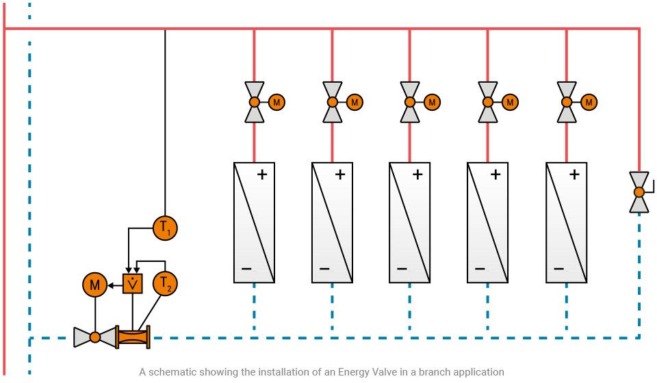branch-flow-delta-t-control | Belimo
