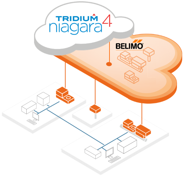 Tridium Niagara Framework Connector | Belimo